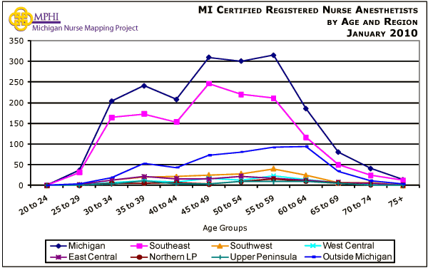 Michigan Licensed Nurses by Residency, Michigan Nurse Mapping Project