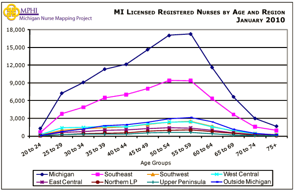 Michigan Licensed Nurses by Residency, Michigan Nurse Mapping Project