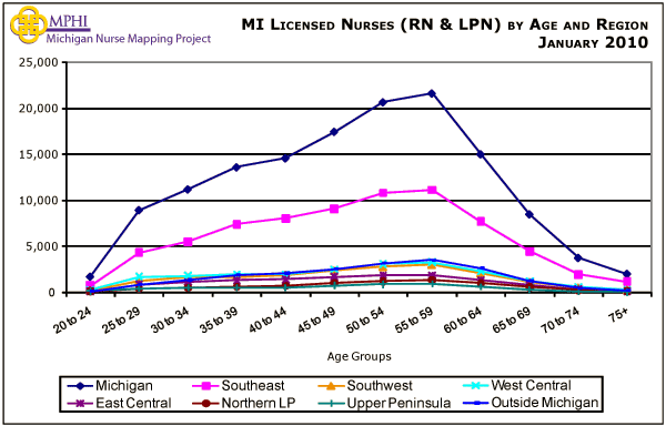 Michigan Licensed Nurses by Residency, Michigan Nurse Mapping Project