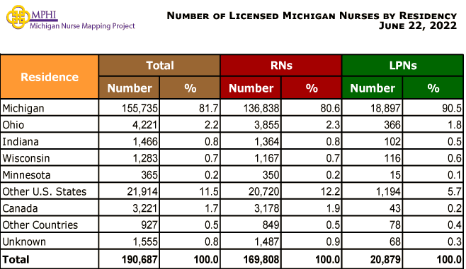 Michigan Nurse Mapping: Licensed Nurses by Residency and Type in 2022