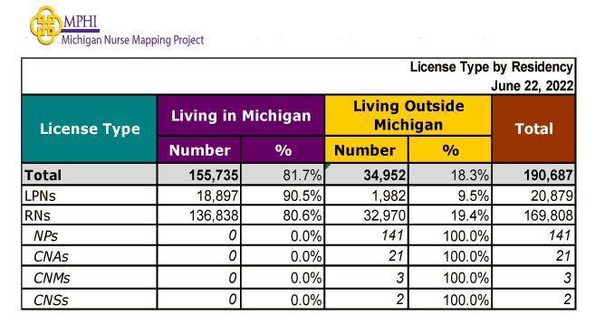 Michigan Nurse Mapping: Licensed Nurses by Residency and Type in 2022